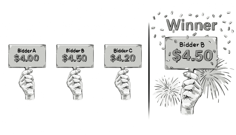 Second-price vs First-price-auction - WebAds